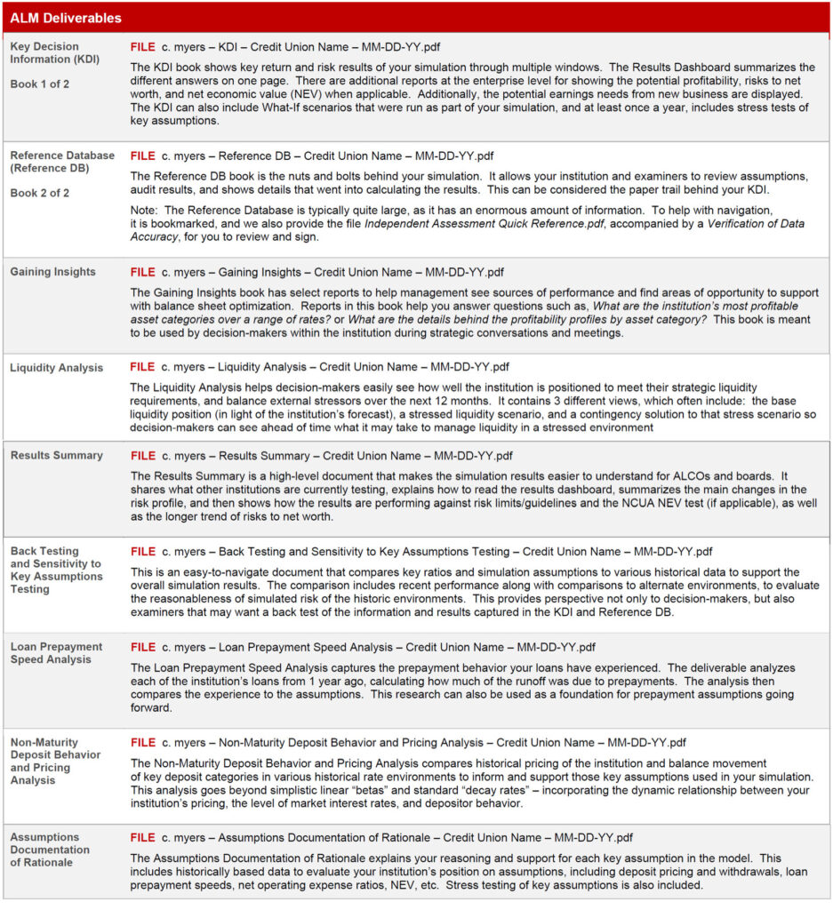 Guide to Your ALM Deliverables - c. myers