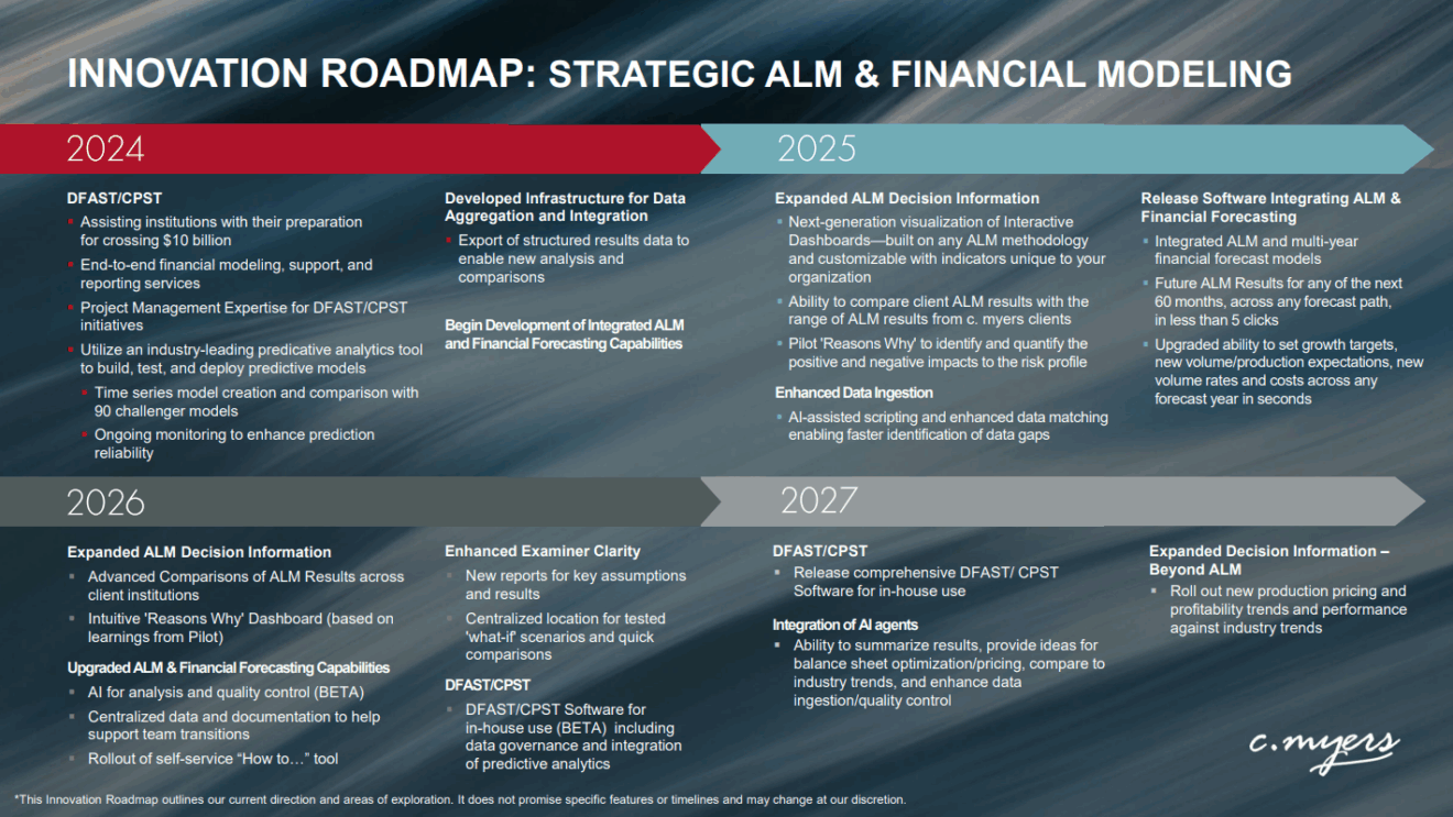 Innovation Roadmap: Strategic ALM & Financial Modeling - c. myers