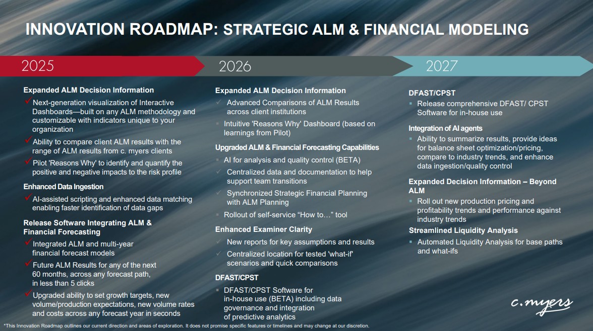 Innovation Roadmap: Strategic ALM & Financial Modeling - c. myers